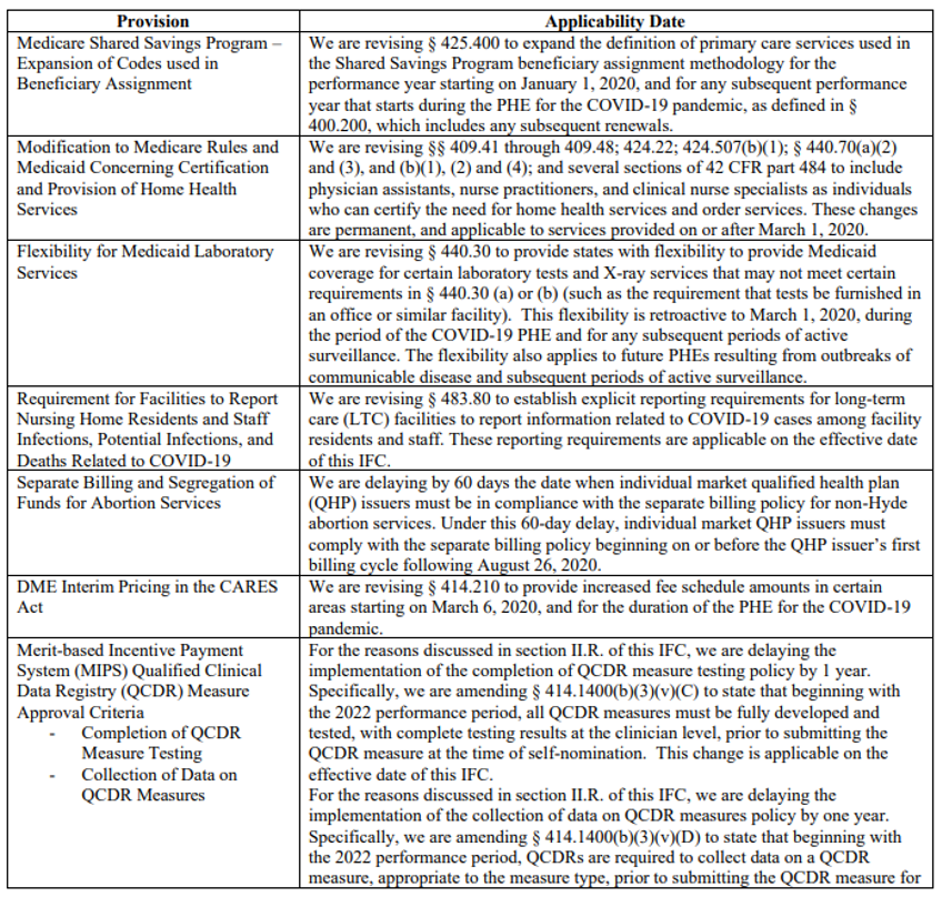 CMS issues Interim Final Rule | SimpleLTC CMS issues Interim Final Rule | SimpleLTC